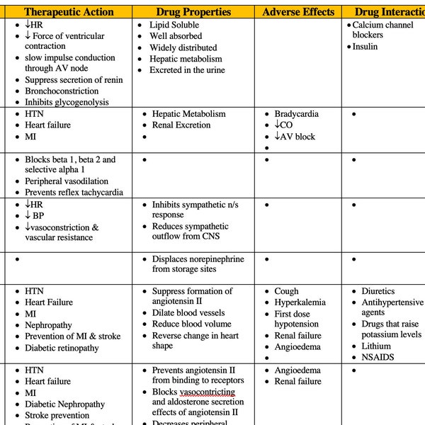 Pharmacology Table Template - Etsy