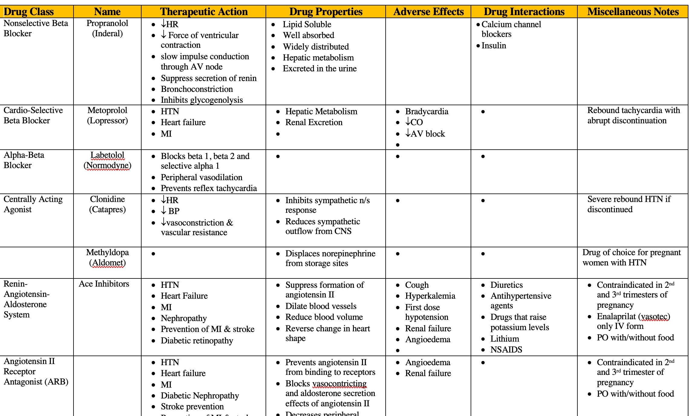 Pharmacology Drug Classification Table Free Nursing Pharmacology Drug