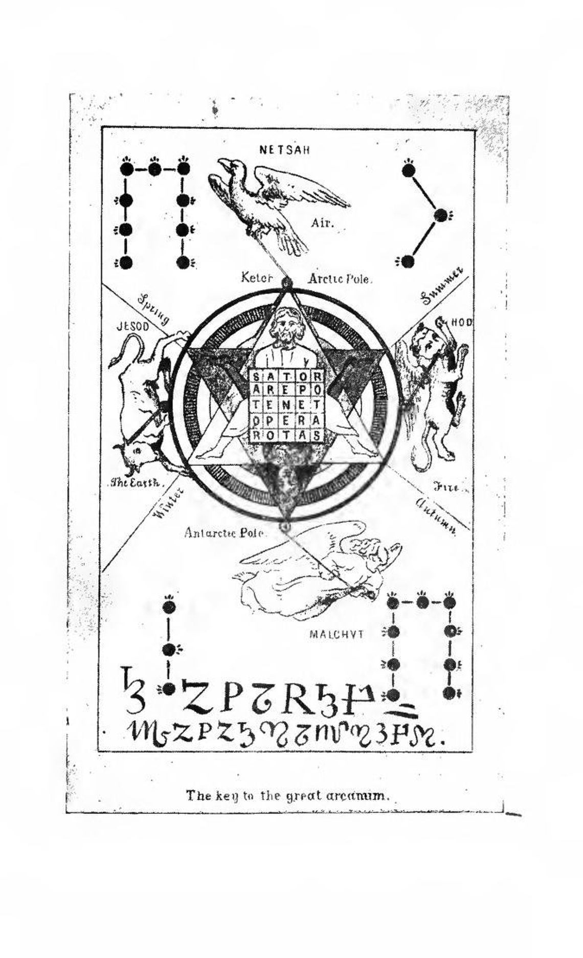 Absolute Key to Occult Science. the Tarot of the Bohemians. - Etsy