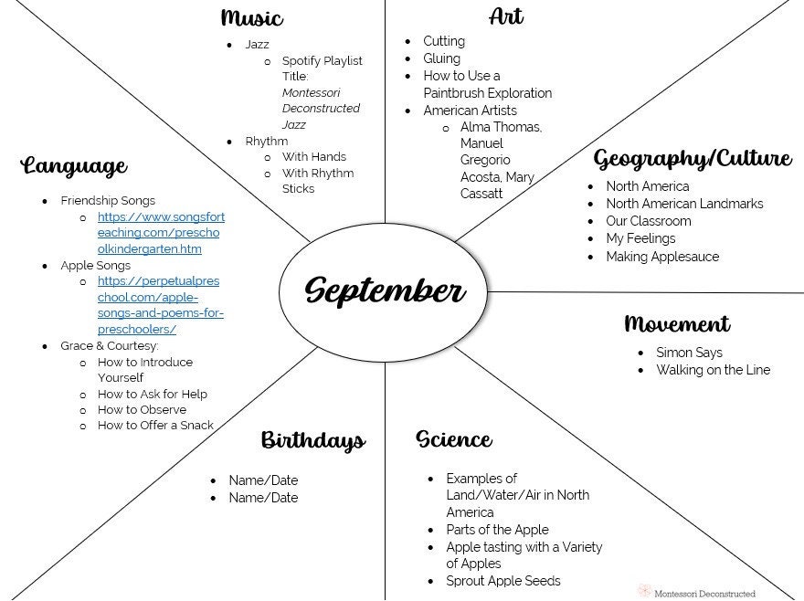 Group/circle Time Themes & Lessons for the Whole School Year - Etsy