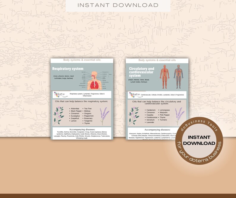 Comprehensive Doterra Essential Oils Guide: Supporting Body Systems ...