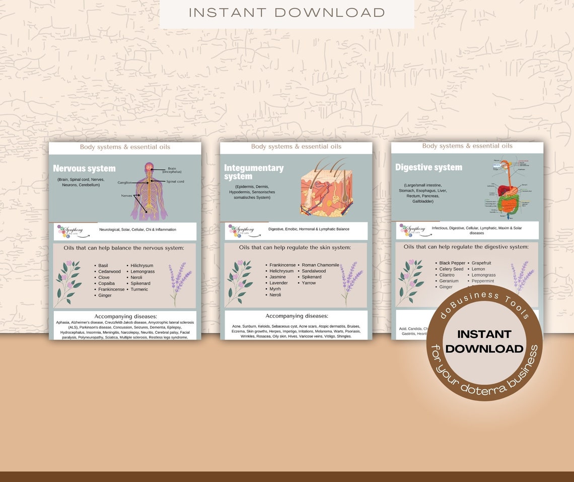Comprehensive Doterra Essential Oils Guide: Supporting Body Systems ...