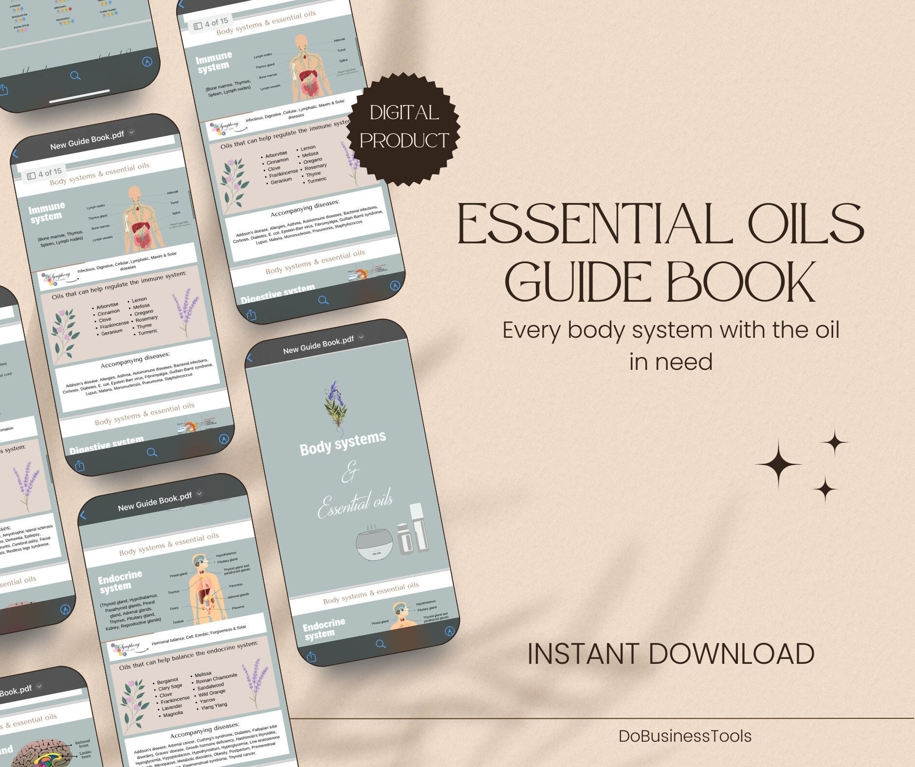 Comprehensive Doterra Essential Oils Guide: Supporting Body Systems ...