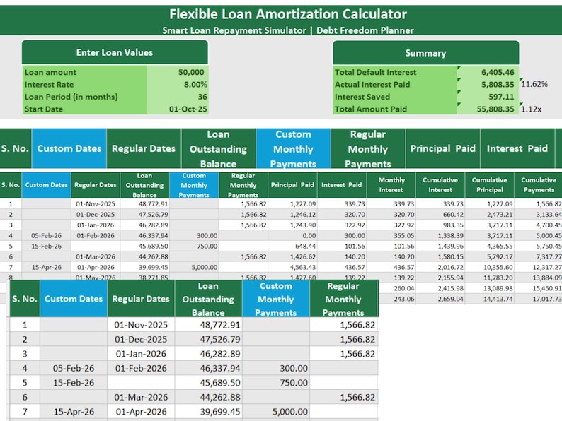 Mortgage Amortization Schedule Excel Template With Extra Payments ...