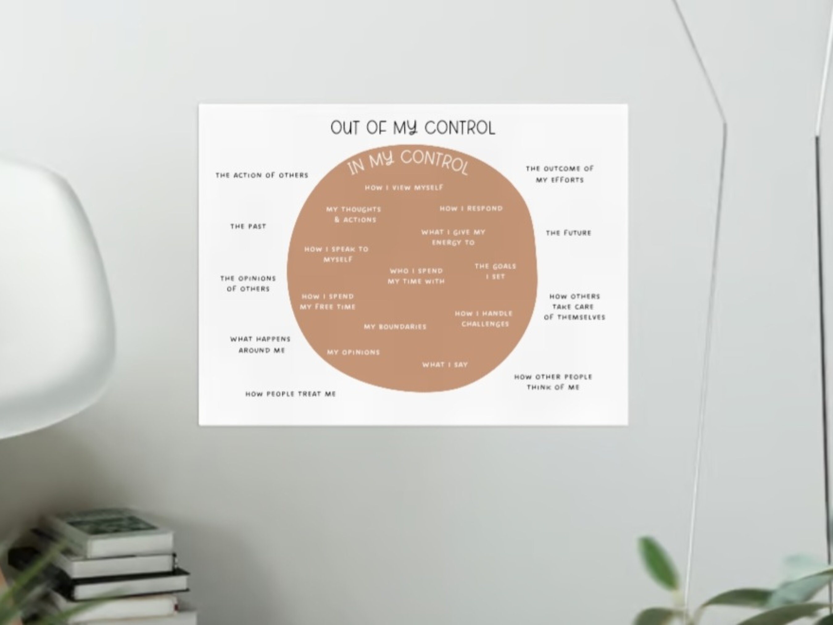 In and Out of My Control Therapy Handout, Poster - Etsy
