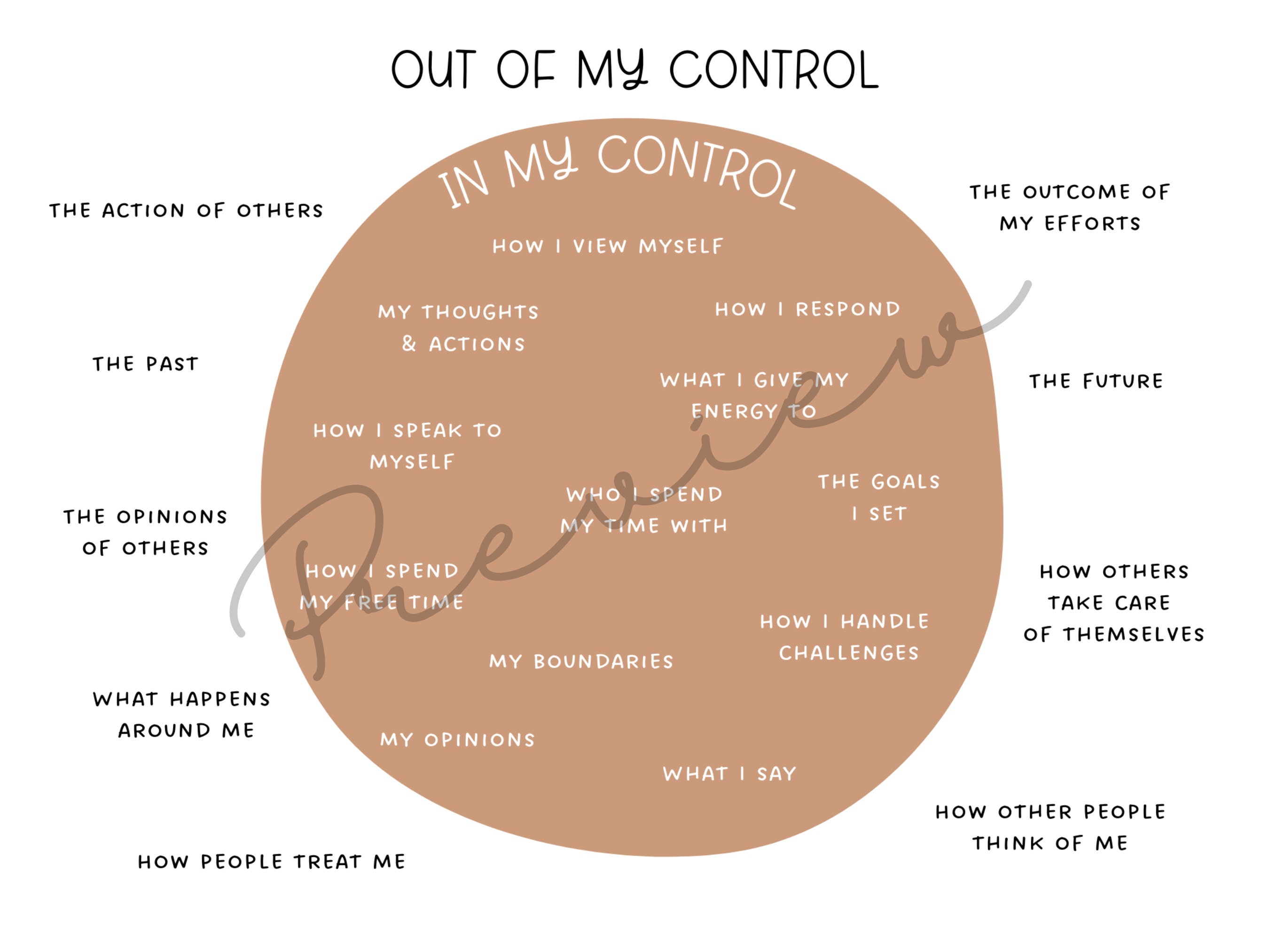 In and Out of My Control Therapy Handout, Poster - Etsy