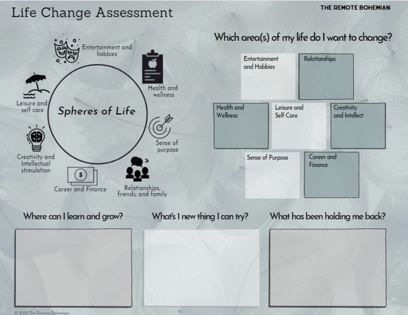 Life Change Assessment Sheet I Set of 4 DIGITAL DOWNLOAD - Etsy