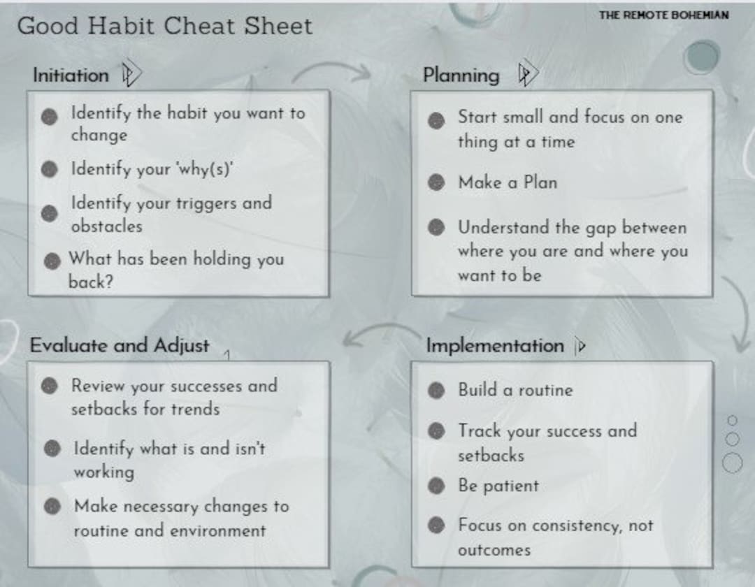 Habit Cheat Sheet I Form Good Habits With This Digital Download - Etsy