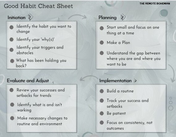 Habit Cheat Sheet I Form Good Habits With This Digital - Etsy