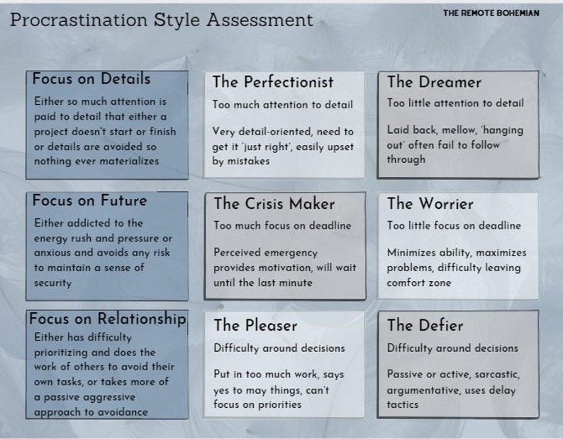 Procrastination Style Assessment I DIGITAL DOWNLOAD - Etsy