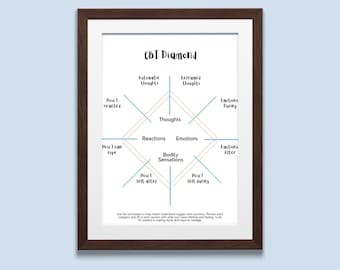 Cbt Therapy Reminder - Etsy