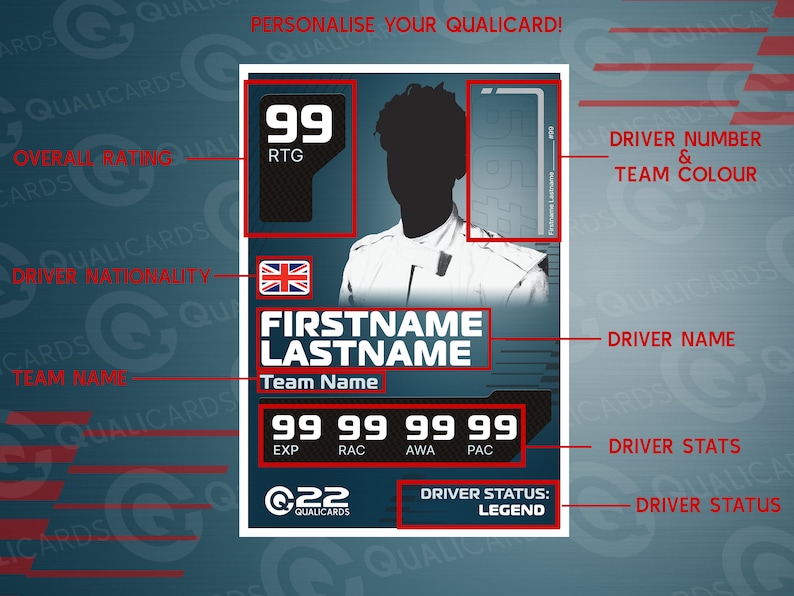 Personalised F1 Card Gift - F1 22 Game Style - Digital Download - Etsy