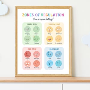 Zones of Regulation Poster, How Are You Feeling Regulate Emotions ...