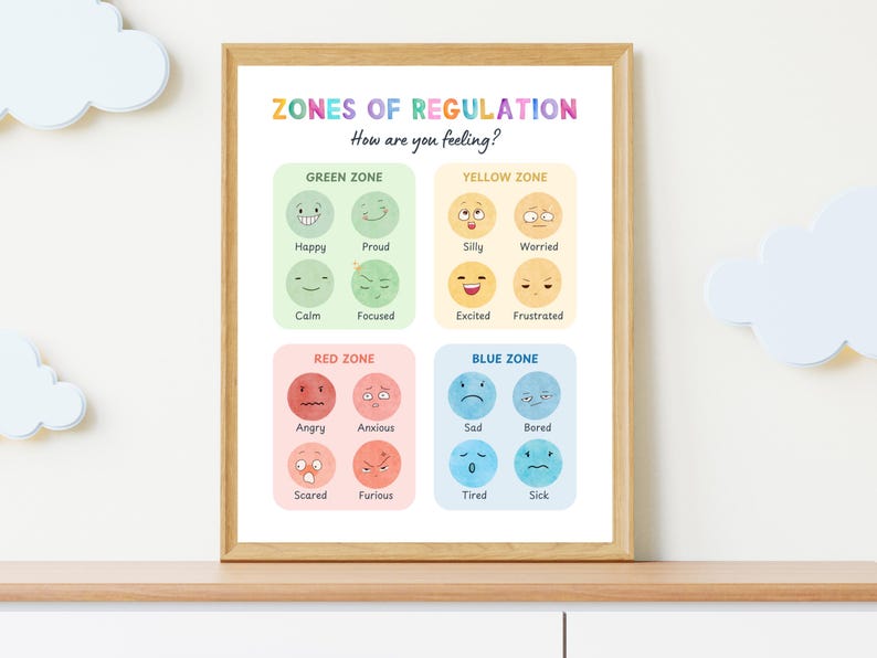 Zones of Regulation Poster: Feelings Chart, Calming Corner (digital ...