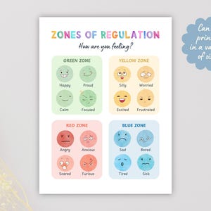 Zones of Regulation Poster, How Are You Feeling Regulate Emotions ...