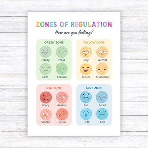 Zones of Regulation Poster, How Are You Feeling Regulate Emotions ...