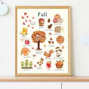 Seasons Print, Educational Poster, Watercolor Four Season Artwork ...