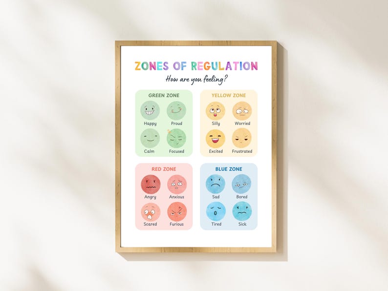 Zones of Regulation Poster: Feelings Chart, Calming Corner (digital ...
