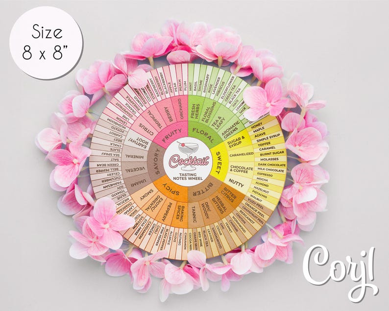 Editable Cocktail Flavor Wheel Template: Printable Cocktail Tasting ...