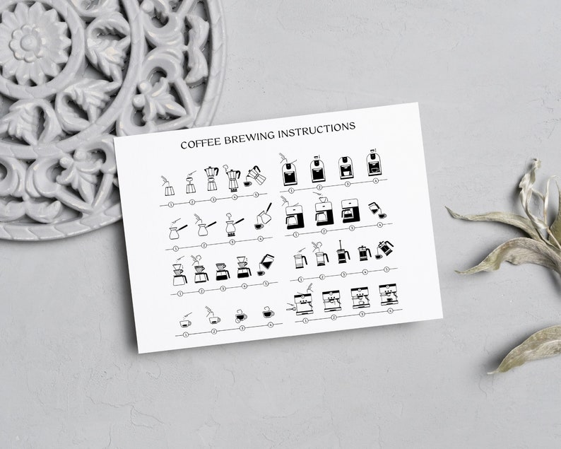 Editable Coffee Brewing Instructions Card Template, Printable Thank You ...