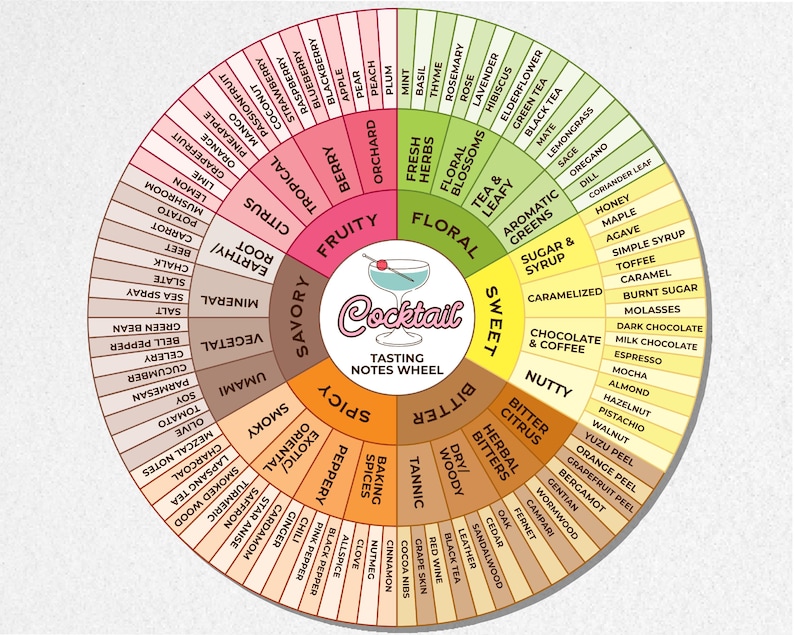 Editable Cocktail Flavor Wheel Template: Printable Cocktail Tasting ...
