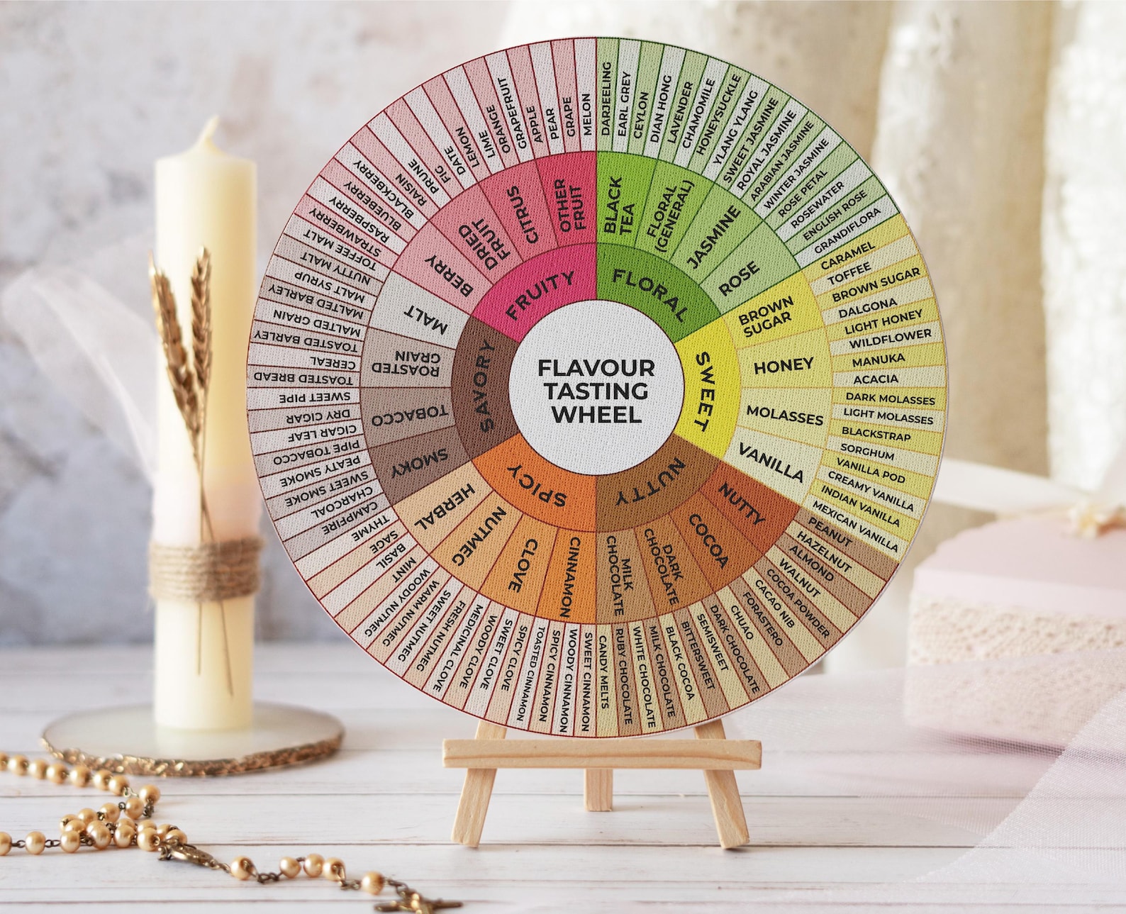 Editable Flavor Tasting Wheel Template: Printable Aroma Profile Chart ...