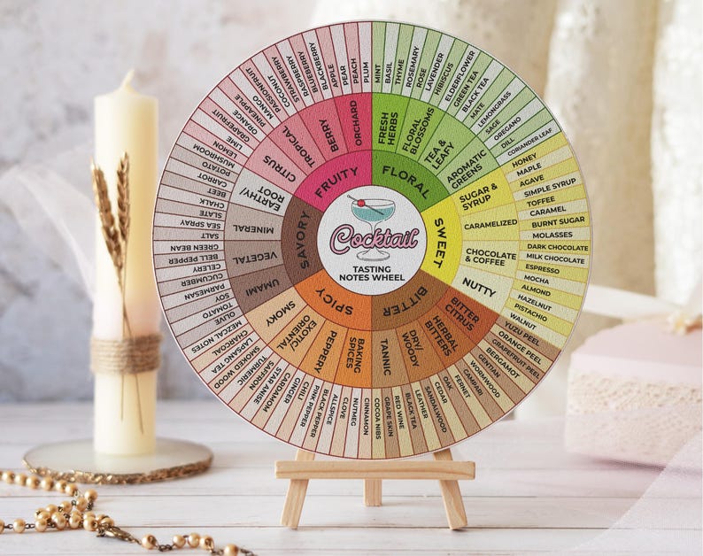 Editable Cocktail Flavor Wheel Template: Printable Cocktail Tasting ...