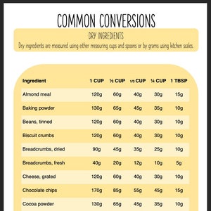 Common Conversions Chart - Etsy