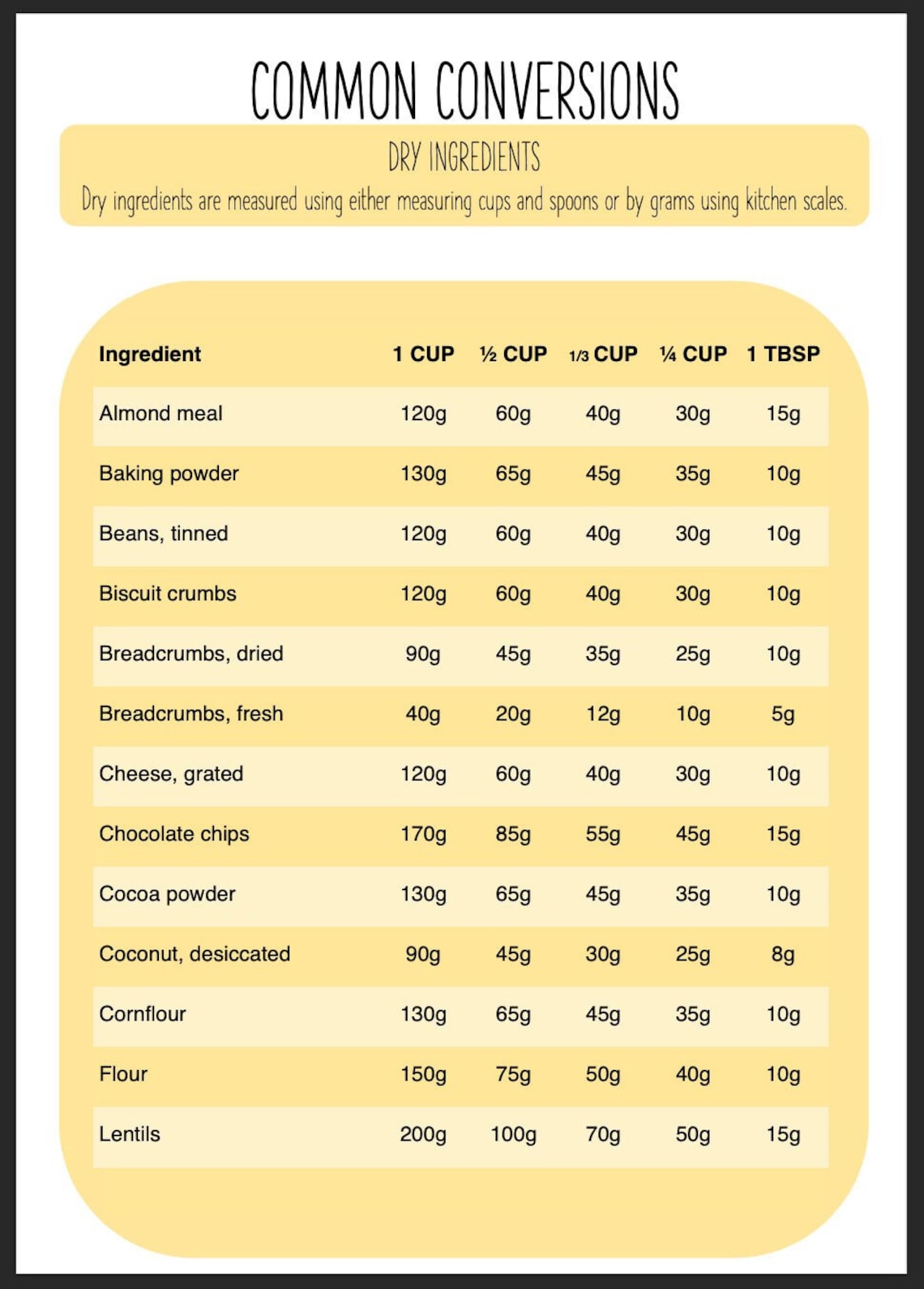 Common Conversions Chart - Etsy