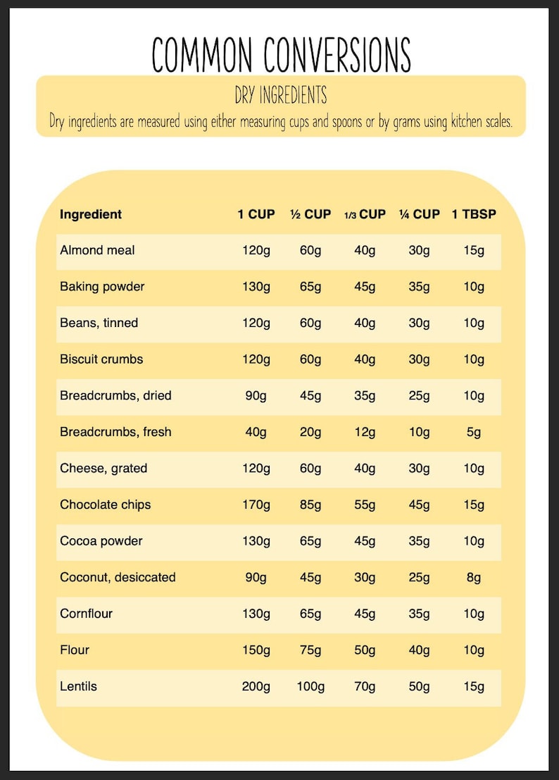 Common Conversions Chart - Etsy
