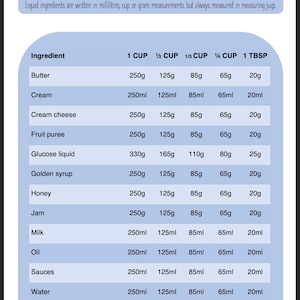 Common Conversions Chart - Etsy