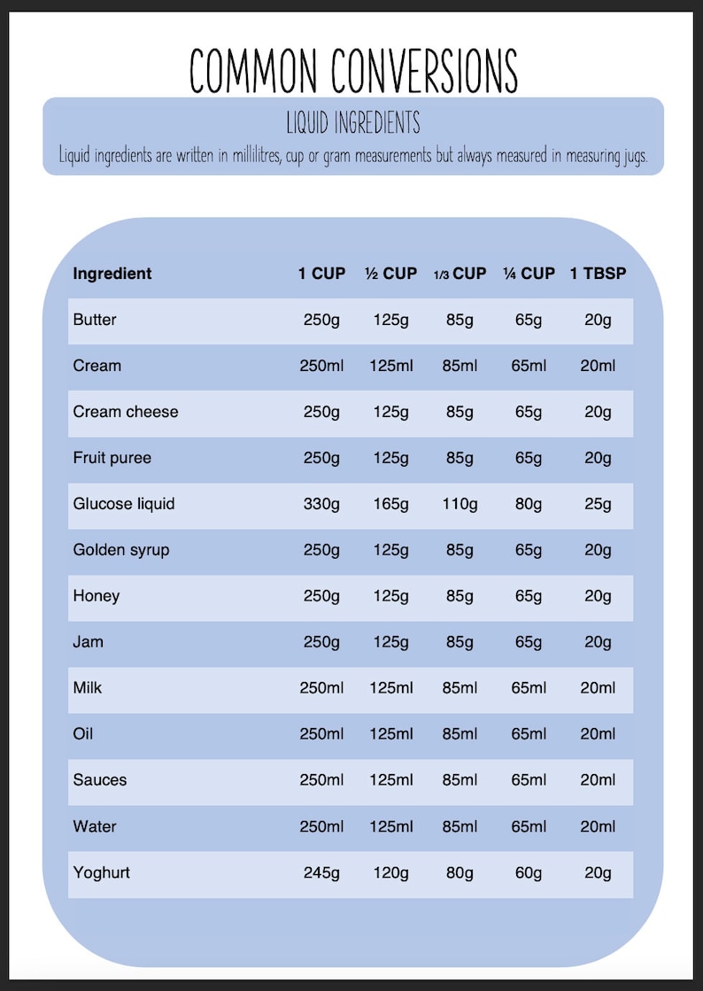 Common Conversions Chart - Etsy
