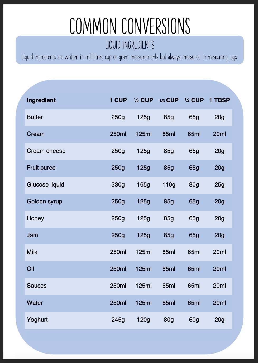 Common Conversions Chart - Etsy