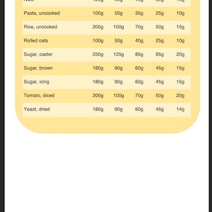 Common Conversions Chart - Etsy