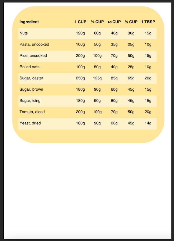 Grams To Pounds Conversion Chart