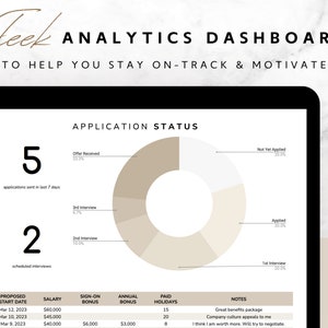 Job Application Tracker, Google Sheets Template, Job Interview Planner ...