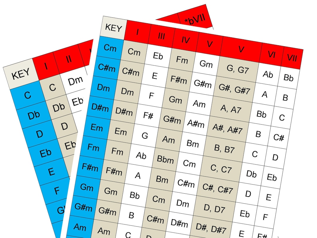Most Common Major, Minor Scale Chords in a Corresponding Key for Chord ...