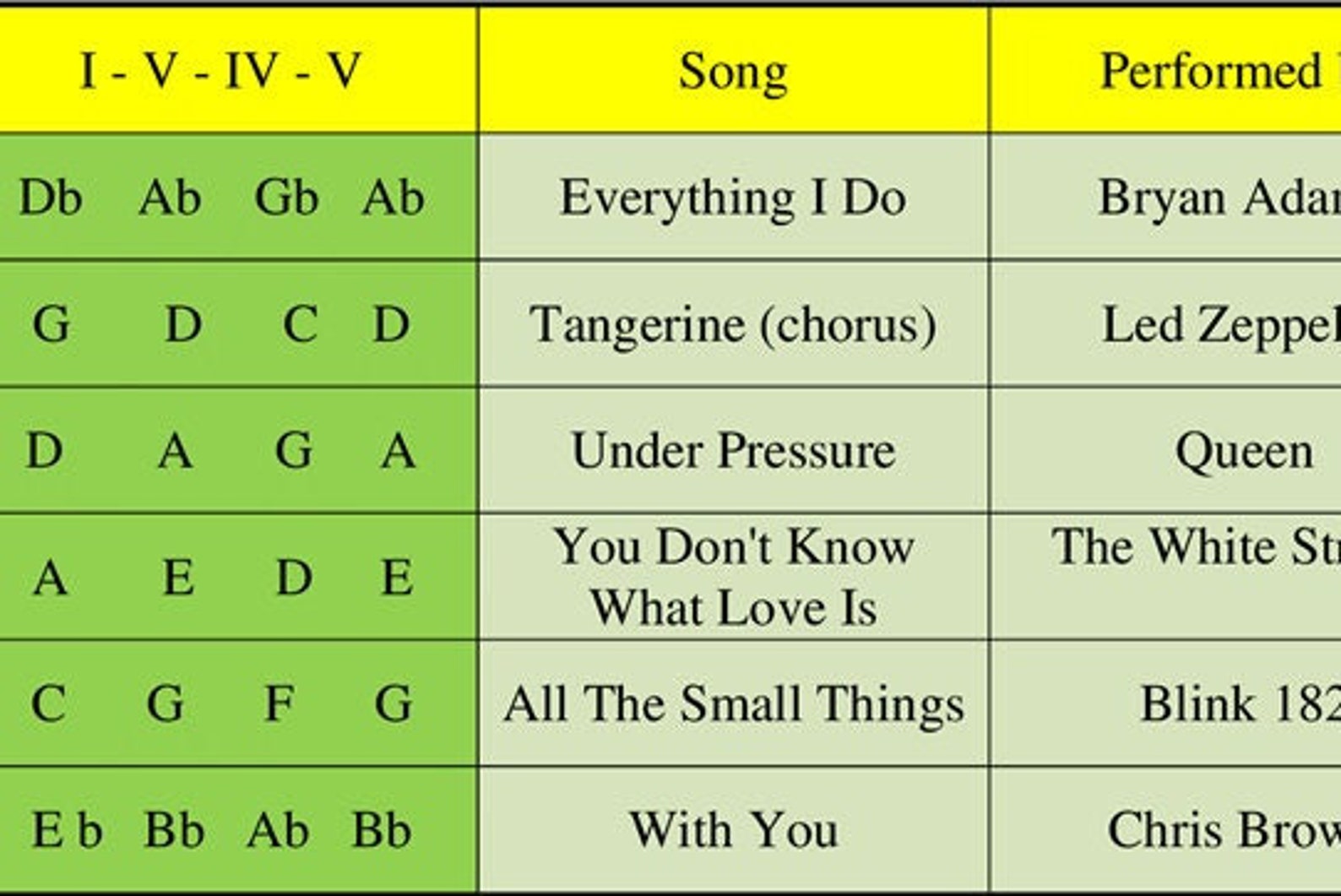 Songwriting Book Printable, How to Write A Song, Tips, Guide ...