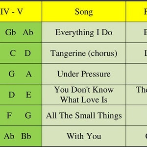 Songwriting Book Printable, How to Write A Song, Tips, Guide ...