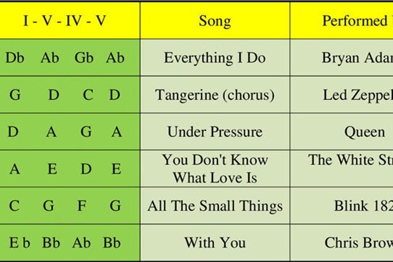 Songwriting Book Printable, How to Write A Song, Tips, Guide ...