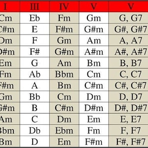Songwriting Book Printable, How to Write A Song, Tips, Guide ...