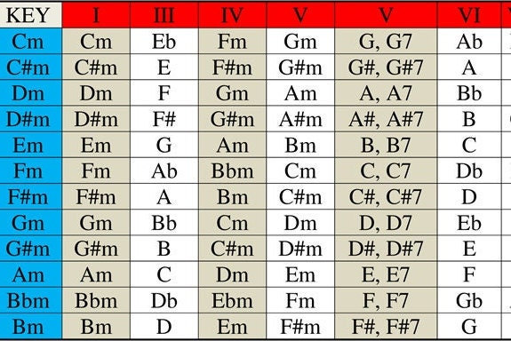 Songwriting Book Printable, How to Write A Song, Tips, Guide ...