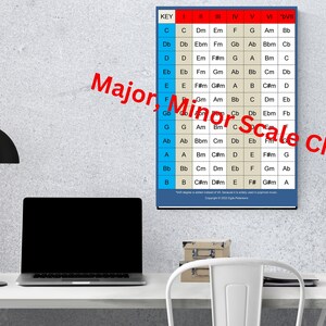 Most Common Major, Minor Scale Chords in a Corresponding Key for Chord ...