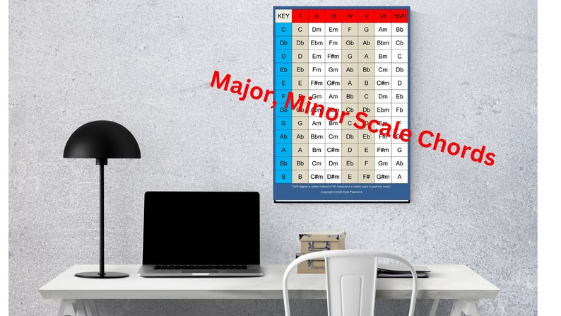 Most Common Major, Minor Scale Chords in a Corresponding Key for Chord ...