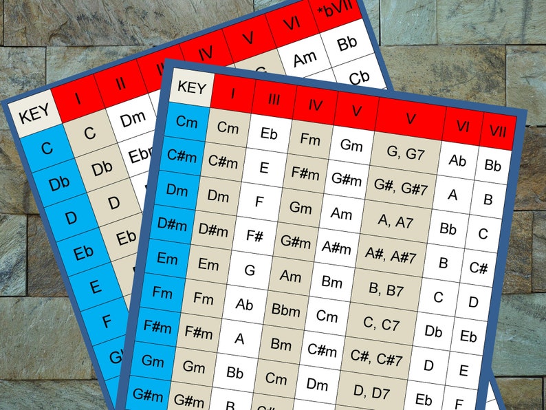 Most Common Major, Minor Scale Chords in a Corresponding Key for Chord ...