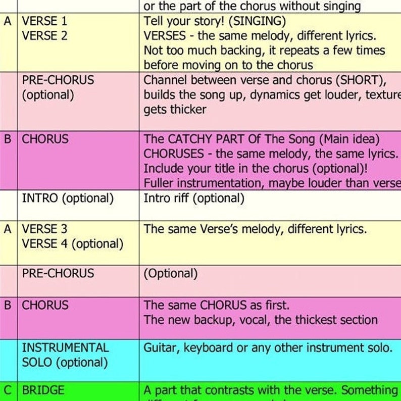 Songwriting Book Printable, How to Write A Song, Tips, Guide ...