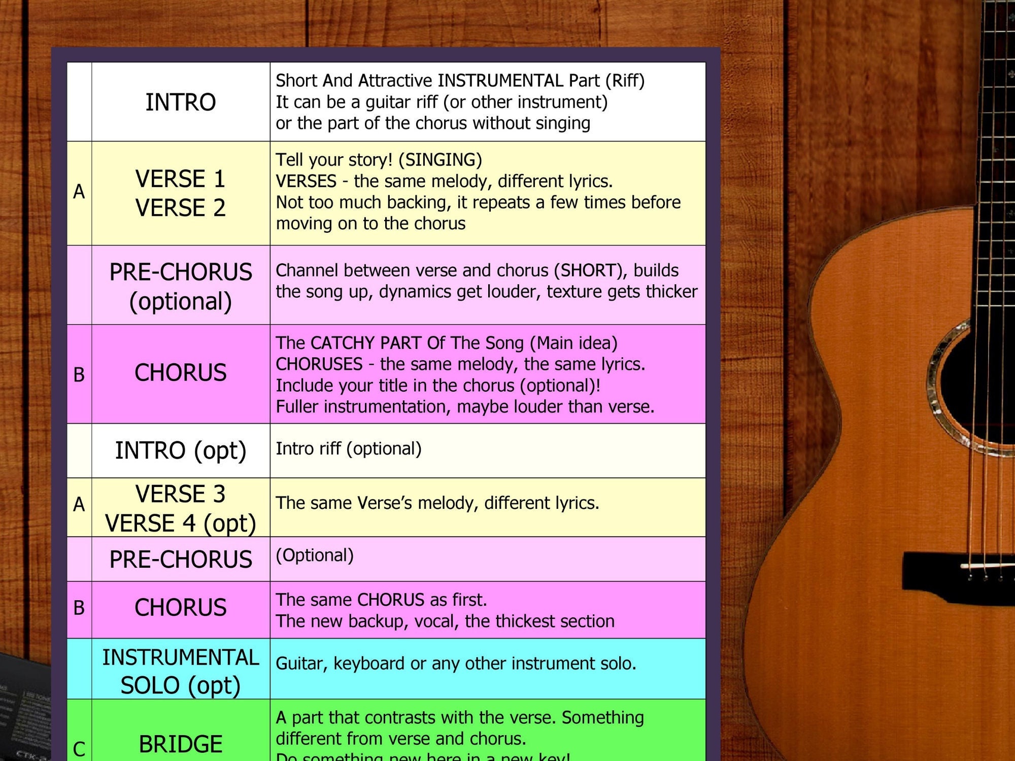 Song Structure, Printable Poster, Art Print, Digital, Songwriting Tips ...
