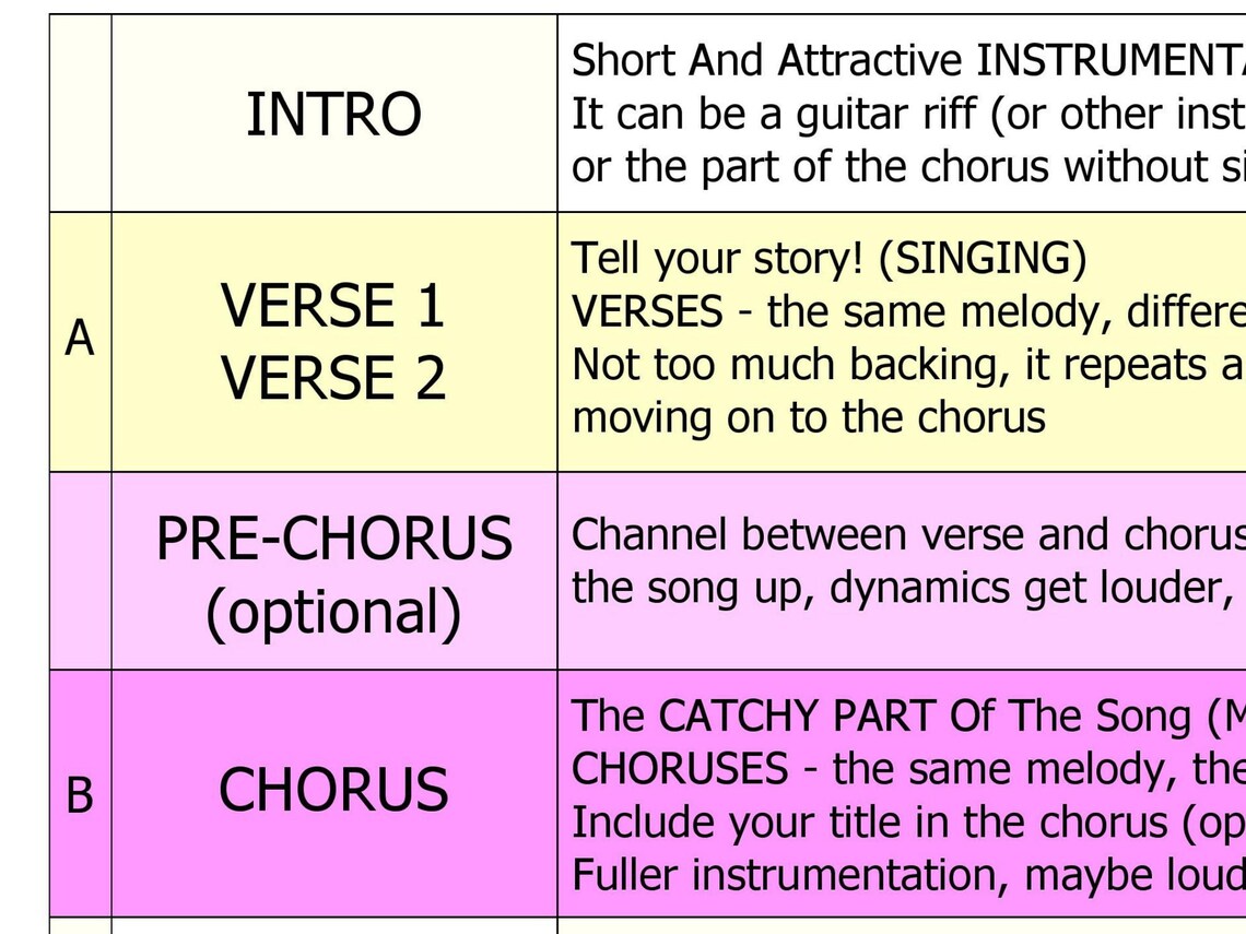 Song Structure, Printable Poster, Art Print, Digital, Songwriting Tips ...