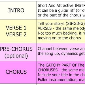 Song Structure, Printable Poster, Art Print, Digital, Songwriting Tips ...