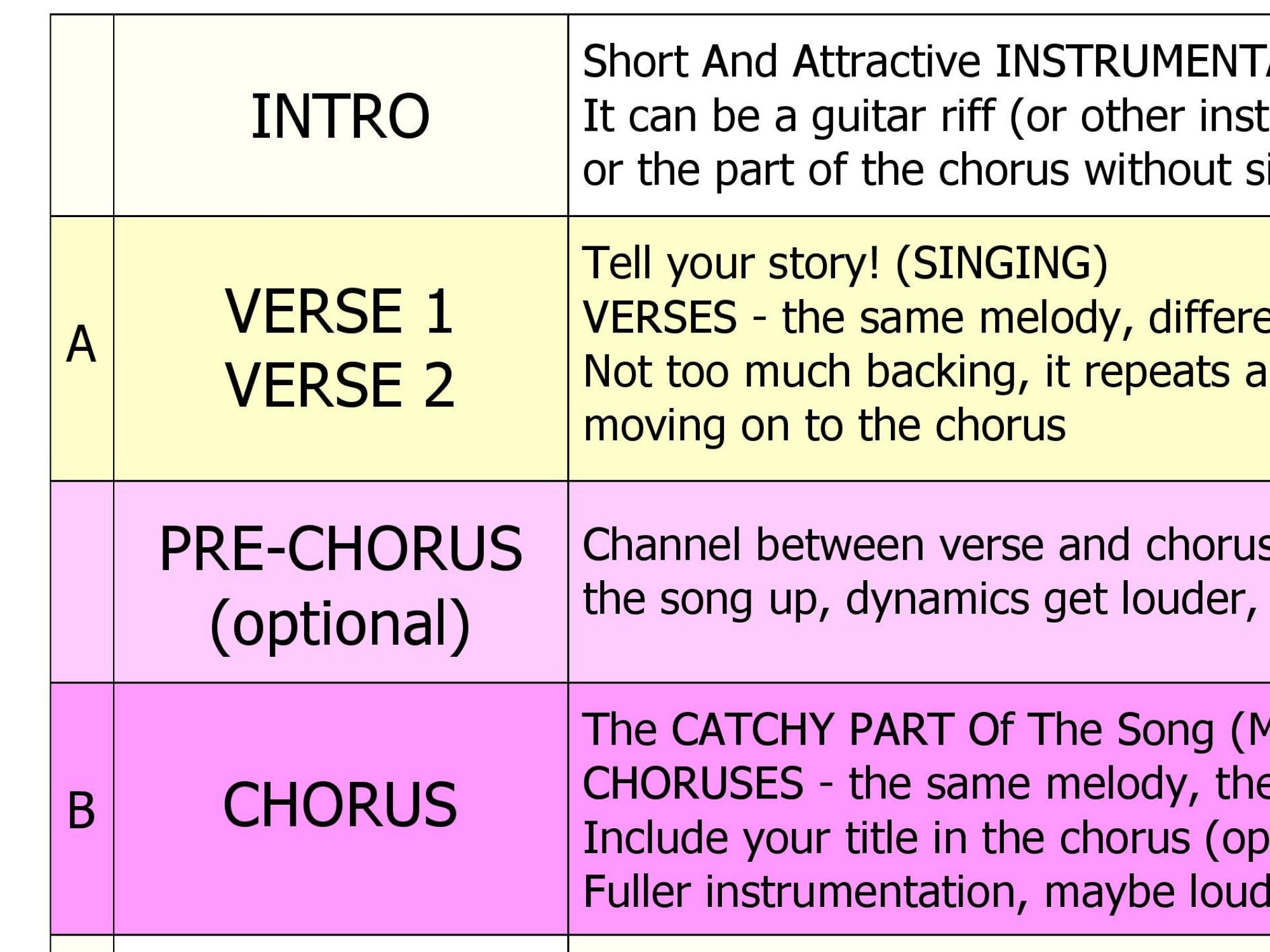 Song Structure, Printable Poster, Art Print, Digital, Songwriting Tips ...
